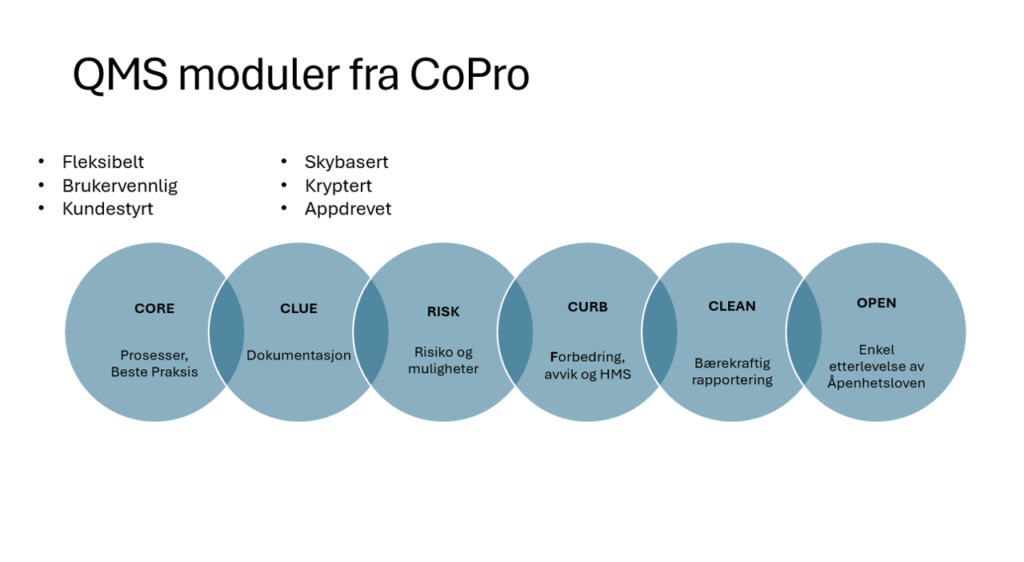 Moduler – CoPro